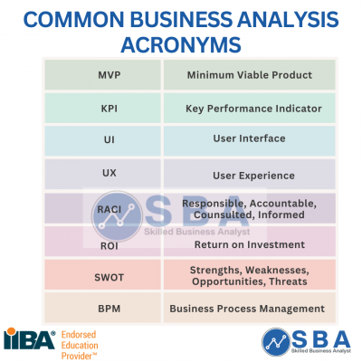 Common Business Analysis Acronyms - Skilled Business Analyst