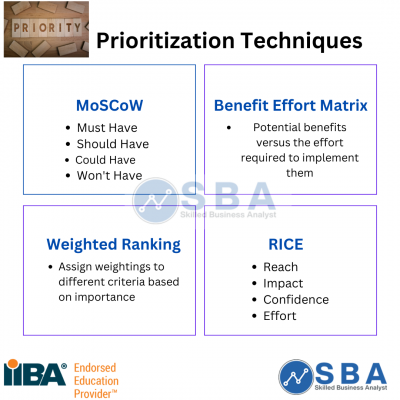 Your go to prioritization techniques! - Skilled Business Analyst