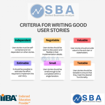 The anatomy of a user story - Skilled Business Analyst