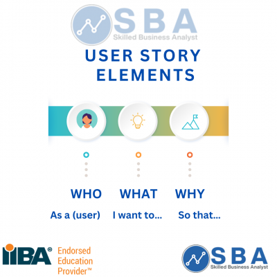 The anatomy of a user story - Skilled Business Analyst